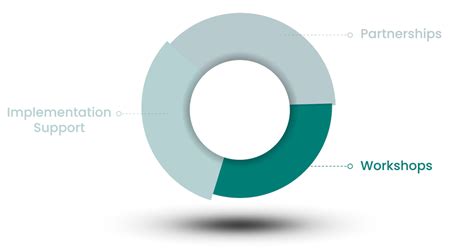 Workshops Implementation Science And Practice — The Center For Implementation