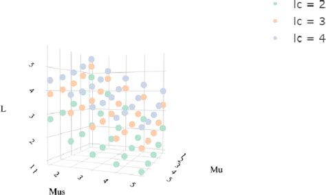 Figure 1 From A Queueing Model With Servers Disguised As Customers