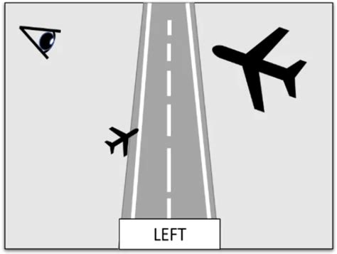 Air Traffic Controller At Sa Practice Test