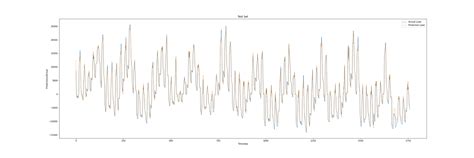Github Richardlikeswasabi Multivariate Time Series Prediction Multivariate Time Series