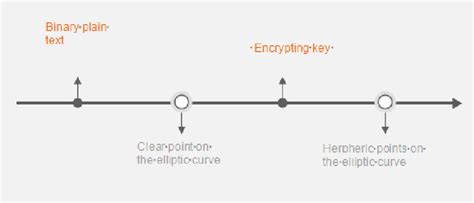 Figure 1 From Customer Data Security And Privacy Protection Based On Internet Of Things