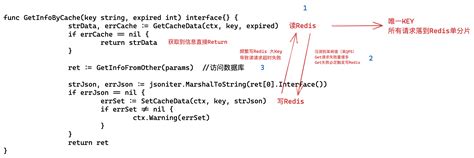 因为热key和大key，redis终于被压崩了 redis因为热key崩了怎么办 csdn博客