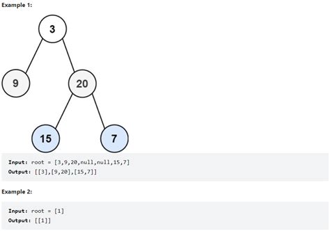 102 binary tree level order traversal zako s blog