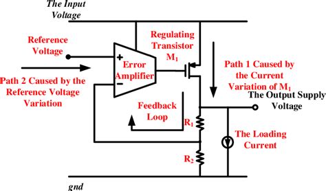 Figure 1 From A High Psrr Low Dropout Regulator For Lnb Using The First