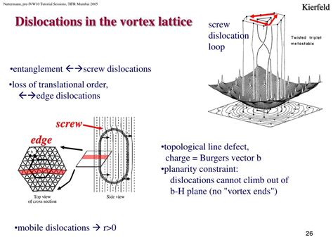 Ppt Introduction To Vortices In Superconductors Powerpoint Presentation Id 5877453