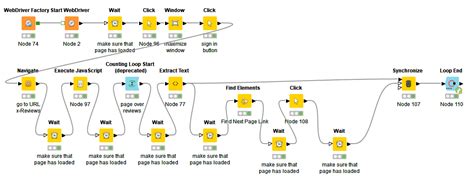 Extract Data Missing Datapages Community Extensions Knime