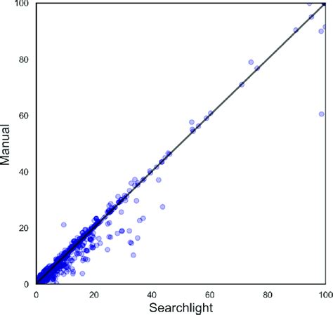 Spearman Correlation For Mutually Selected Features Across All Samples
