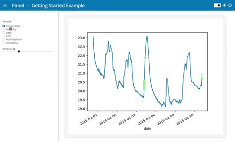 getting started example showcase holoviz discourse