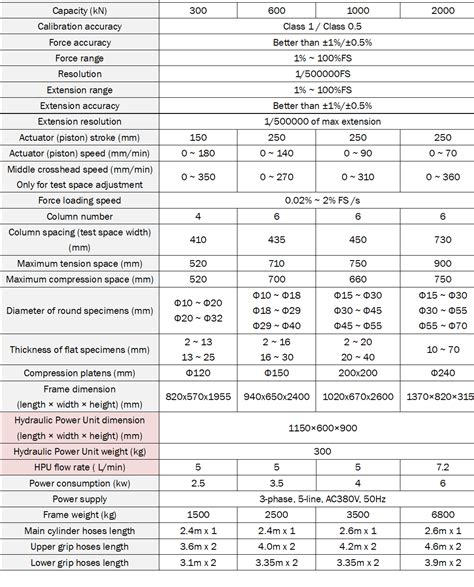 Servo Hydraulic Testing Machines