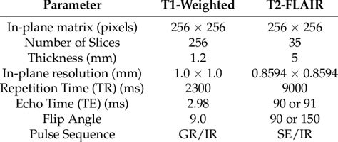 Data Acquisition Protocol Parameters Download Table