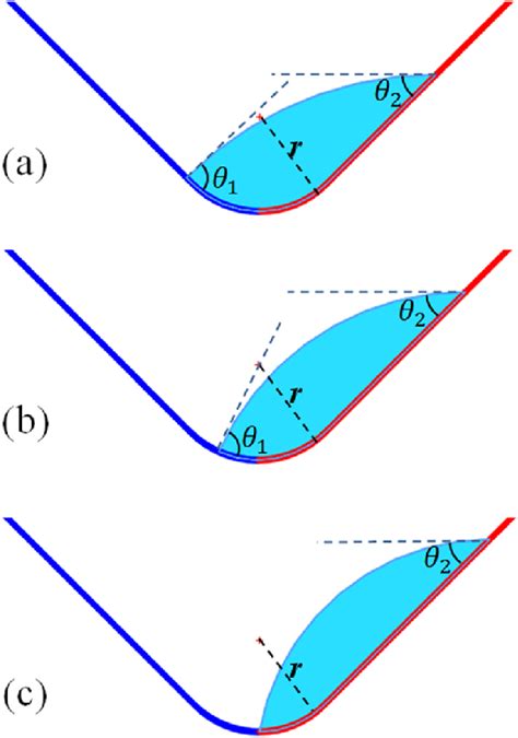 Three Equilibrium Configurations A A Stable Equilibrium