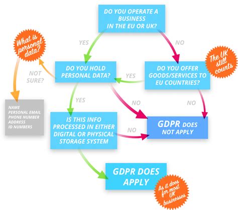 Gdpr Shredplus