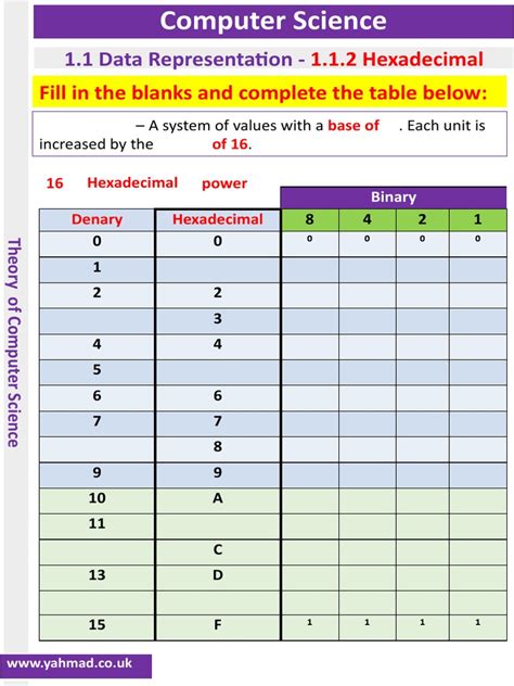 1 1 2 hexadecimal worksheet pdf mathematical notation computer