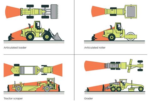 Safe Reversing And Spotting Practices Worksafe