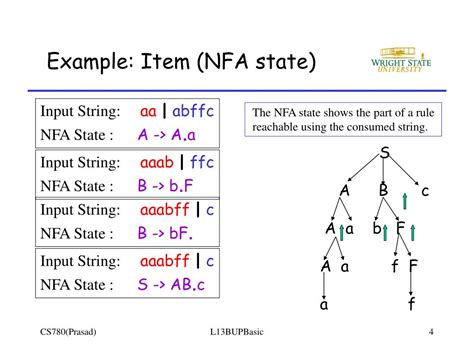 Ppt Bottom Up Parsing Basics State Stacking Optimization Powerpoint Presentation Id4071261