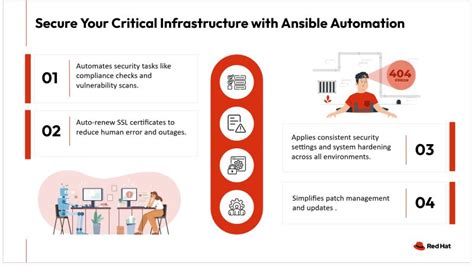 💡管理 Ssl 憑證，ansible 一手包辦 🎉 幾乎所有企業都有內部系統與對外服務，因此都需要 Ssltls 憑證來確保通訊安全。隨著微服務架構的盛行，每個微服務都可能需要獨立的憑證