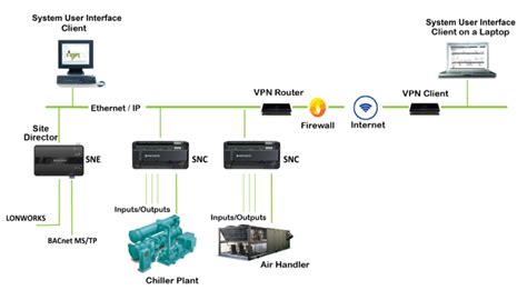 Multiple Network Engine System Configuration With One Network Engine Designated As The Site