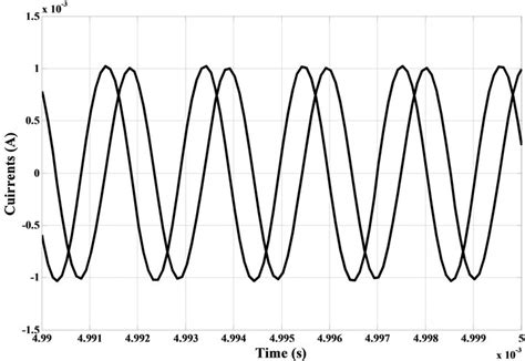 Electronically Controllable Fully Uncoupled Explicit Current Mode Quadrature Oscillator Using