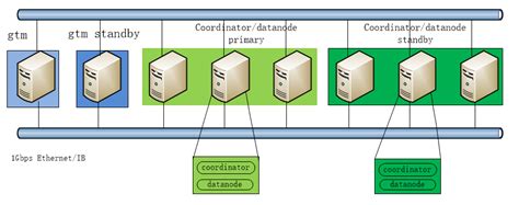 数据库激荡 40 年，深入解析 Postgresql、newsql 演进历程 Csdn博客