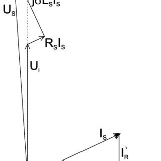 Phasor Diagram For Fig Download Scientific Diagram