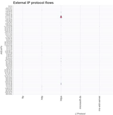 matrix plot — msticpy 2 12 0 documentation