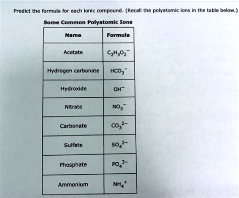 Solved Text Predict The Formula For Each Ionic Compound Recall The Polyatomic Ions In The