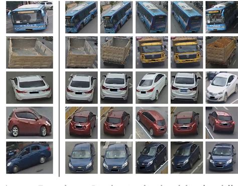 Figure 6 From Transformer Based Attention Network For Vehicle Re