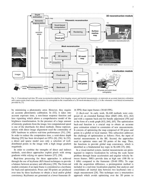 a survey on real time 3d scene reconstruction with slam methods in
