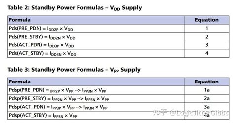 Ddr 学习时间 Part A 2：学习 Micron Ddr4 Tn 40 07： Ddr4 功耗估算 1 知乎
