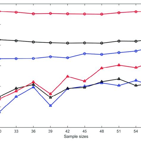 The Repeated 10 Fold Cross Validation Cv Score Of The Multinomial
