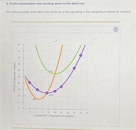 Solved 5. Profit maximization and shutting down in the short | Chegg.com