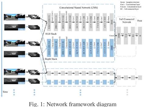 figure 1 from improved visual odometer based on two stream