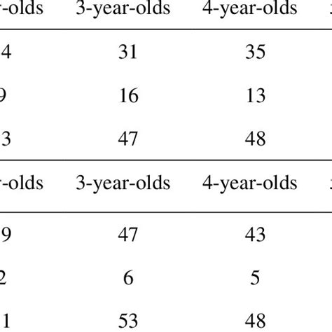 Number Of Stimuli In The Perception Experiment Download Table