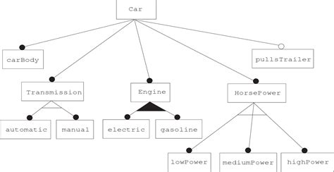 Acm Computing Classification System Semantic Scholar