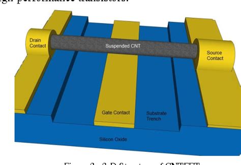 Figure 3 From Design And Analysis Of 5 T Sram Cell In 32nm Cmos And