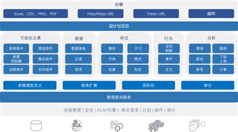 自助式bi Datafor