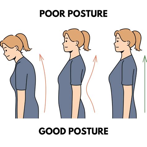 Essential Correct Posture Exercises For Better Health Archetype Health