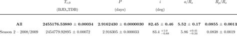 Light Curve Parameters Download Table