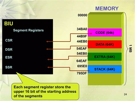 8086 Microprocessor Architecture Ppt