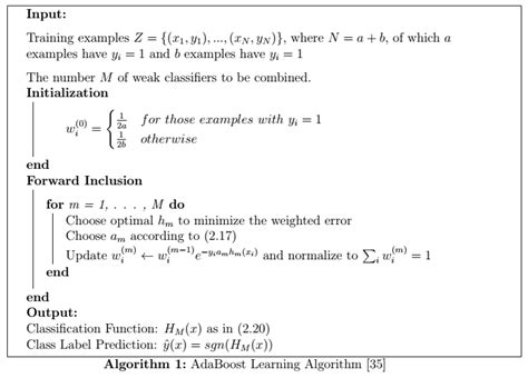 Algorithms Creating Keywords Which Have An Associated End With