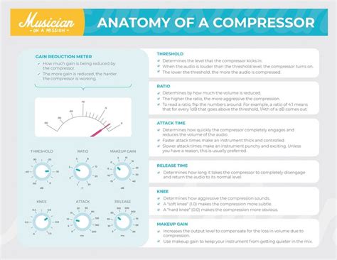 Limiter Vs Compressor At Jonathan Stiefel Blog