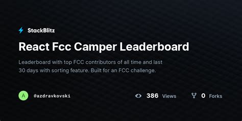 React Fcc Camper Leaderboard Stackblitz