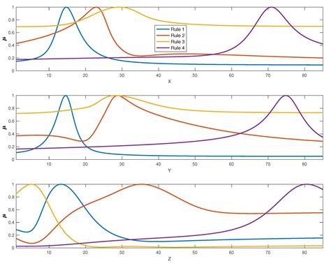 Sensors Free Full Text Spectral Reflectance Reconstruction Using Fuzzy Logic System Training