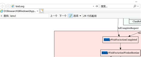 Markdown How Can I Create A Uml Graph By Code And I Can Search