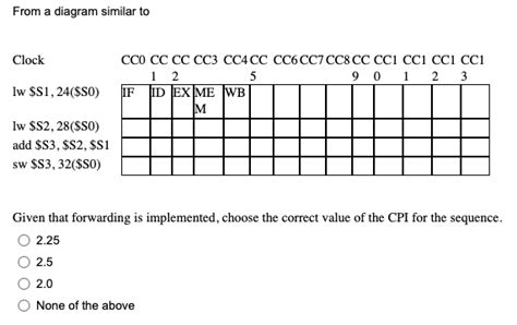 Solved Pipelined DatapathFrom A Diagram Similar To Given Chegg Com