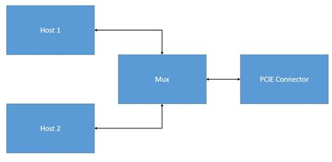 Tmuxhs4212 Tmuxhs4212 Application Ac Coupling Capacitors Placement Options Interface Forum