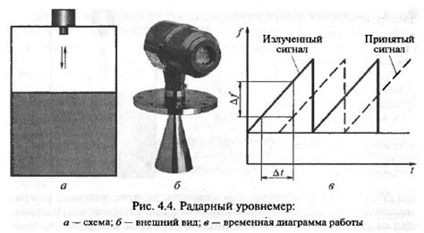 Радарные уровнемеры