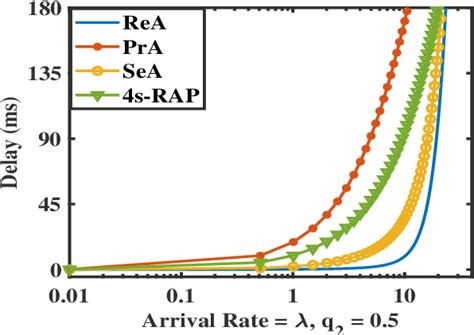 Figure 3 From Two Step Random Access Latency Improvement In Congested