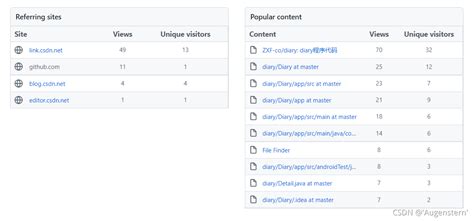 github查看自己项目被浏览、下载信息 github怎么看下载量 csdn博客