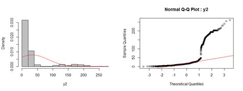 anova appropriate data transformation cross validated